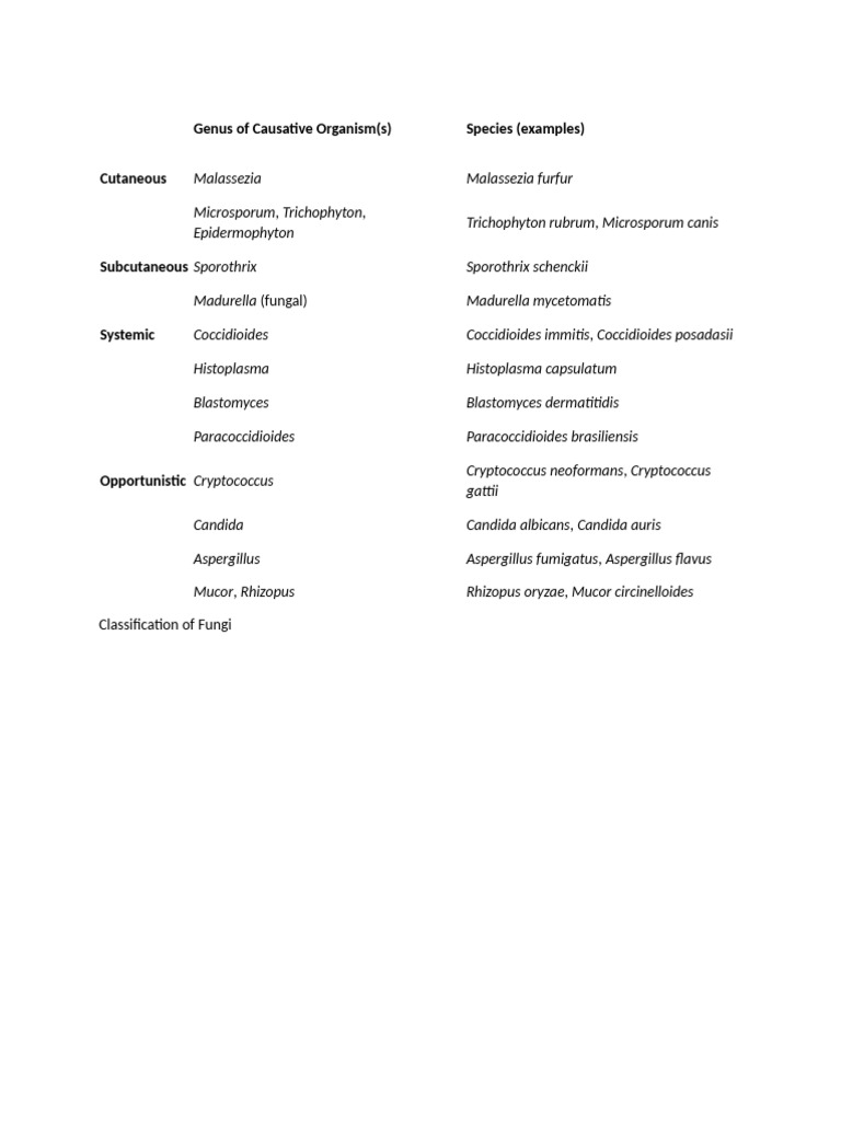 Fungal Classification Table | PDF