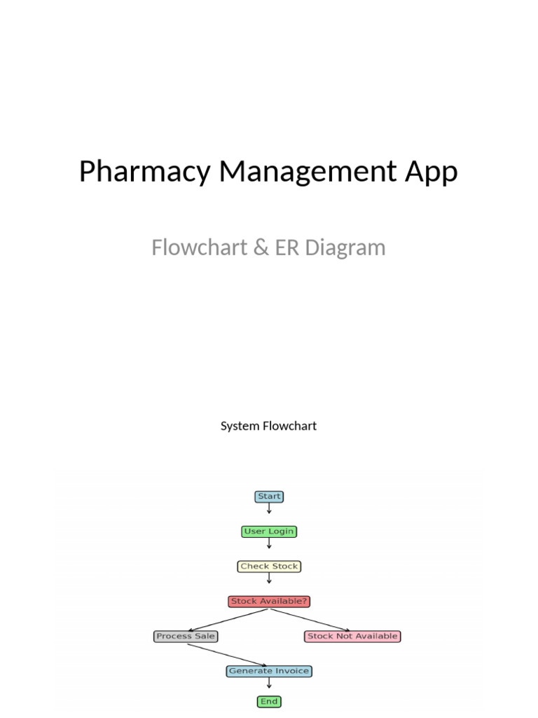 Pharmacy Management App Diagrams | PDF