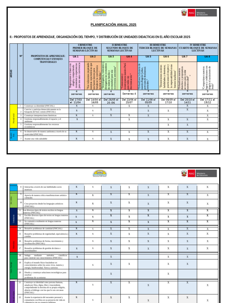 Cuadro de La Planificación Anual Primaria 2025 | PDF | Mente | Las emociones