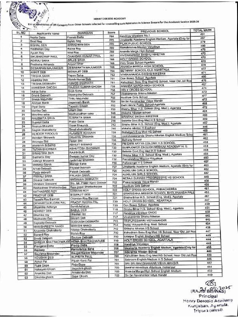 List of Students For Admission in Science From Own School and Others Schools - Compressed | PDF