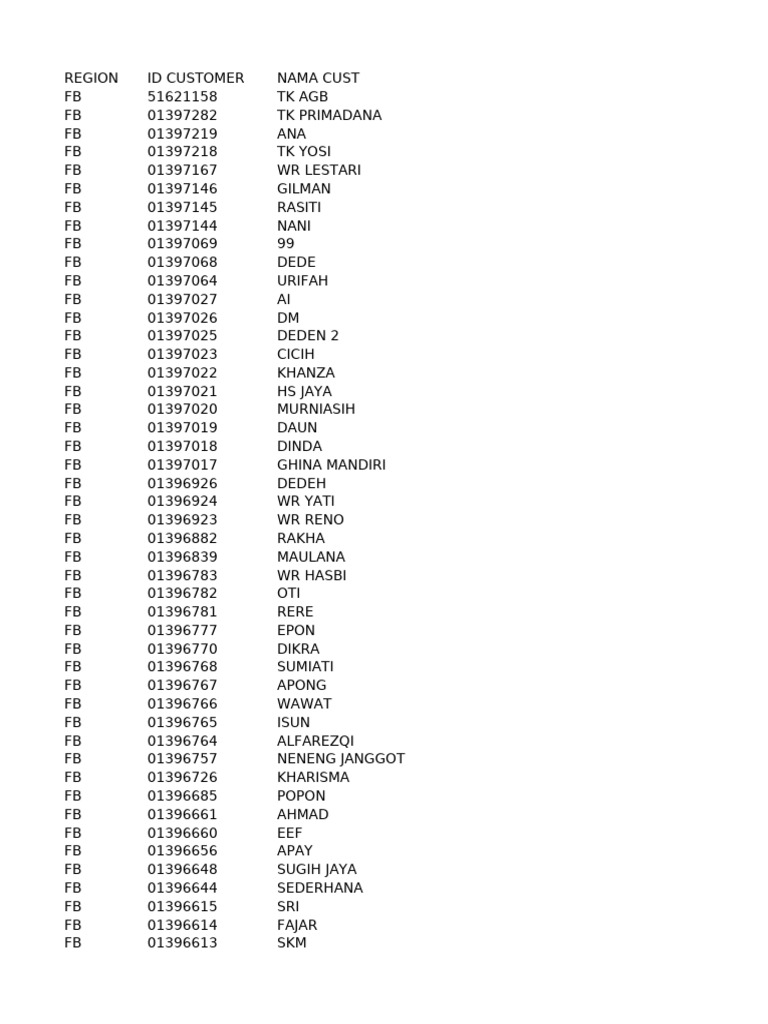 POSM Yang Belum (Juara Berry) | PDF