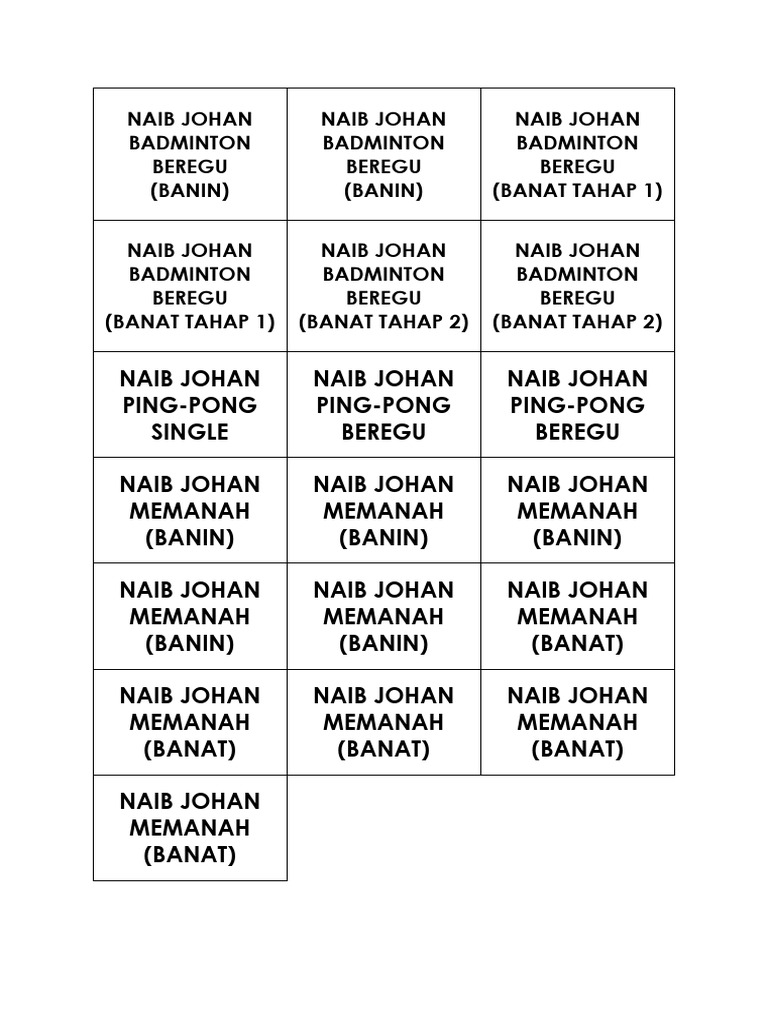 Naib Johan | PDF