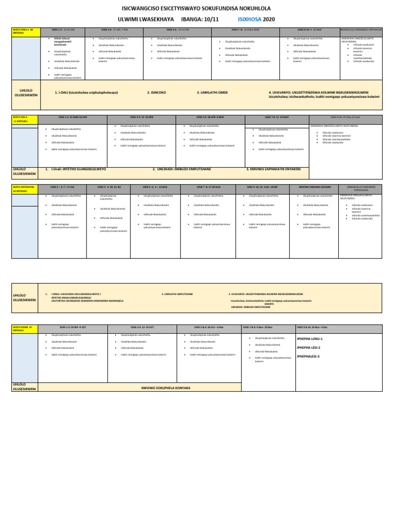 IsiXhosa HL Grade 10-12 Subject PlanningTemplate - 2020 | PDF