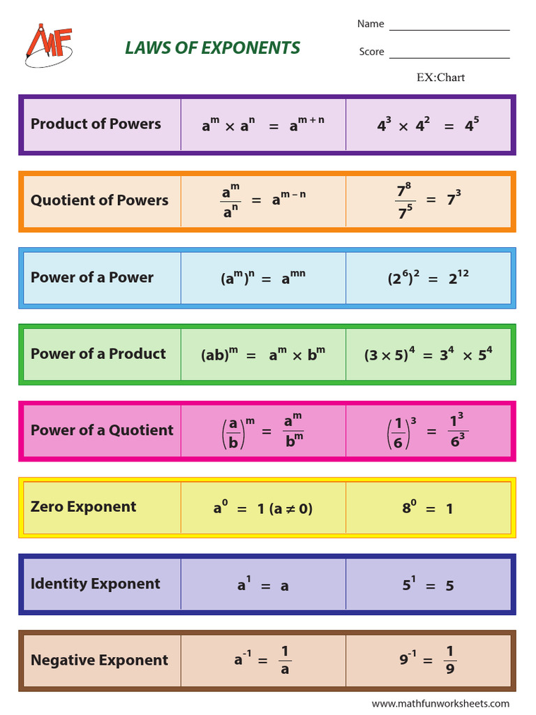 Exponent Rules Chart-3 | PDF