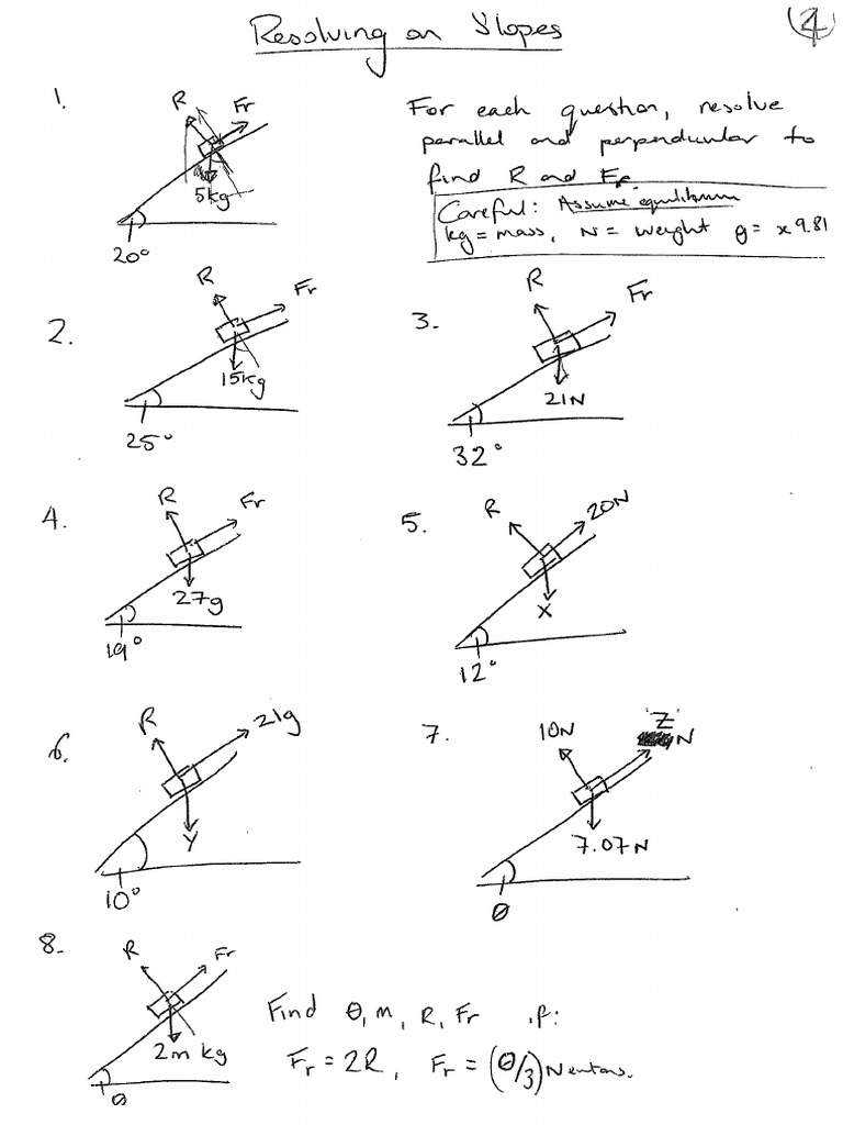 Resolving Slopes | PDF