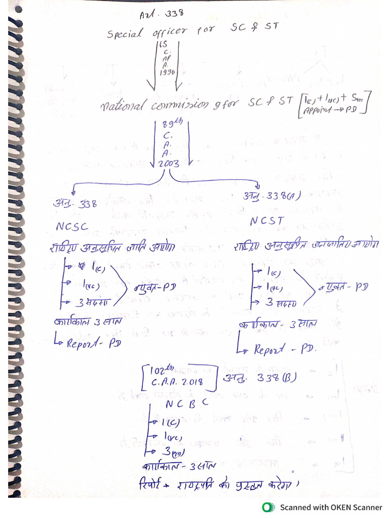 SC, ST, Obc, Finance Com., Extra Constituency Bodies | PDF