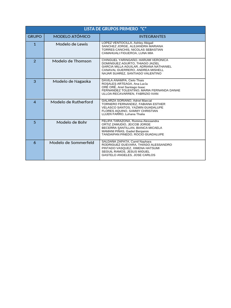 LISTA_DE_GRUPOS_DE_EXPOSICION_1C | PDF