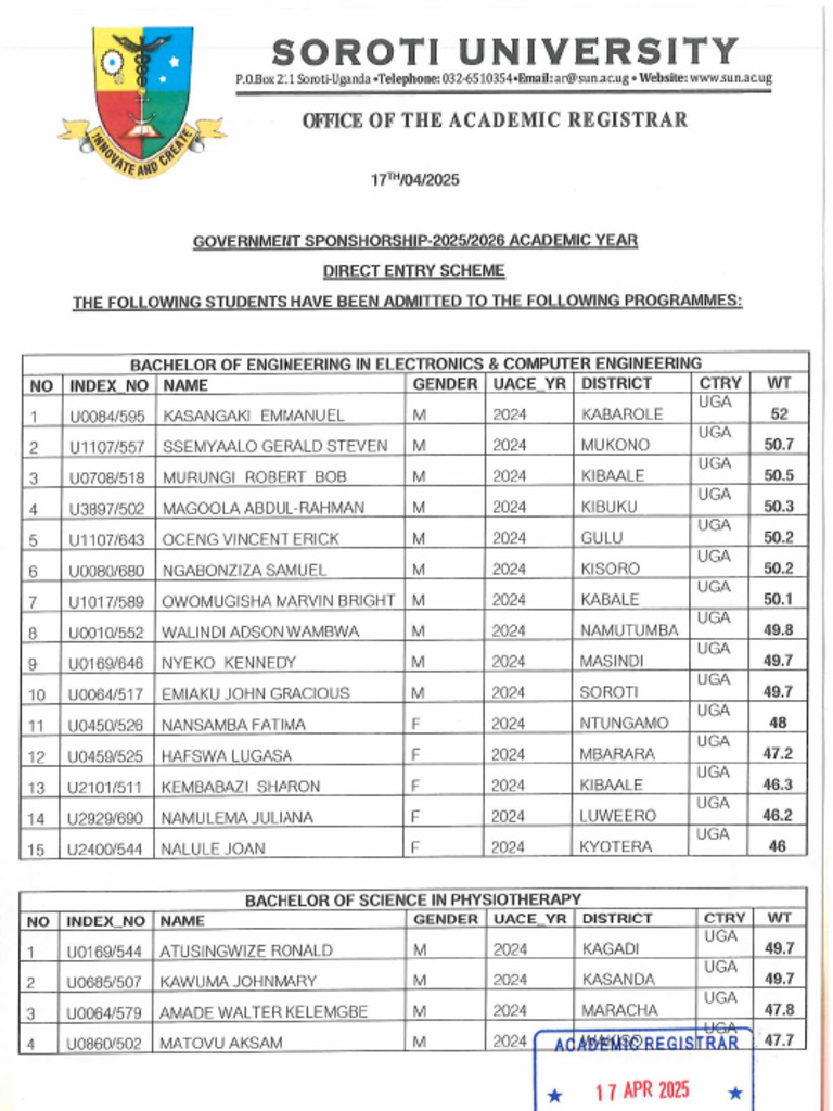 Soroti University Government Sponsorship Undergraduate Admission Lists ...