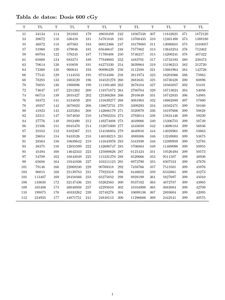 Tabla | PDF