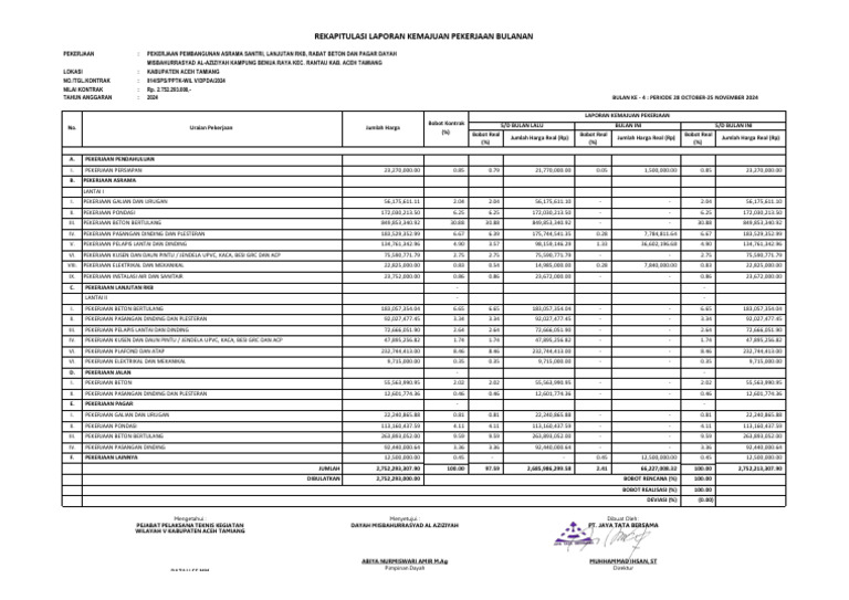 Rekap Progress Dayah Misbahurrasyad 100-1 | PDF