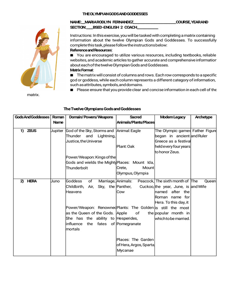 Task - The Olympian Gods and Goddesses | PDF | Hera | Apollo