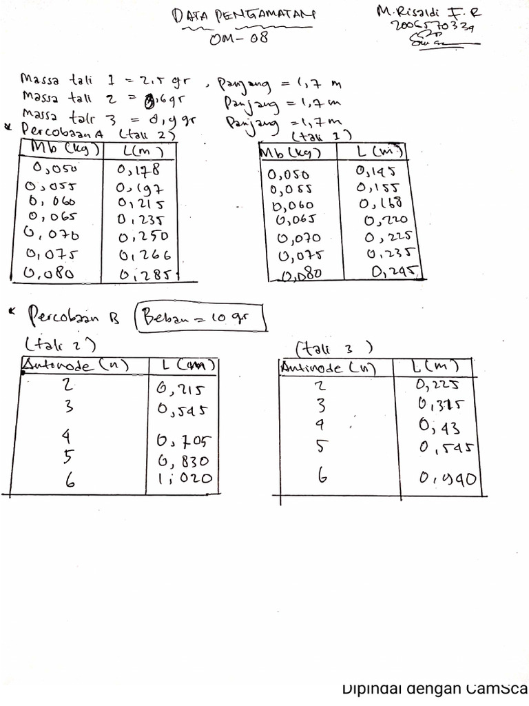 13 OM08 Muhammad Risaldi Faizzudin Rokhmatullah 2006570334 | PDF