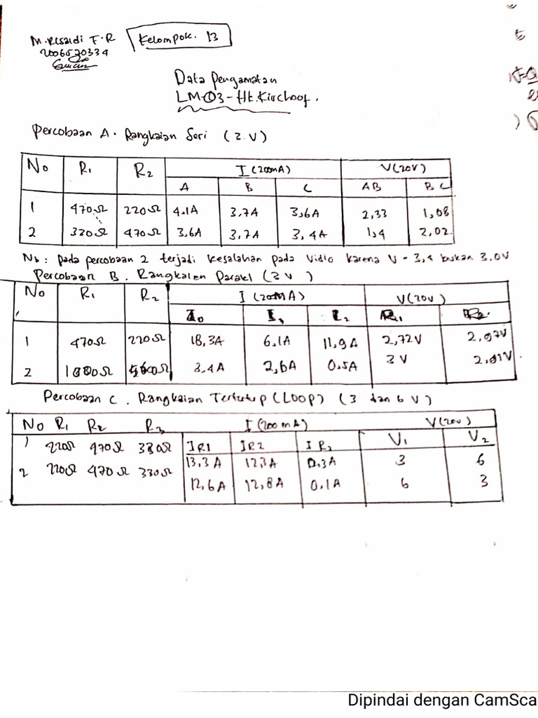13 - LM03 - Muhammad Risaldi Faizzudin Rokhmatullah - 2006570334 | PDF