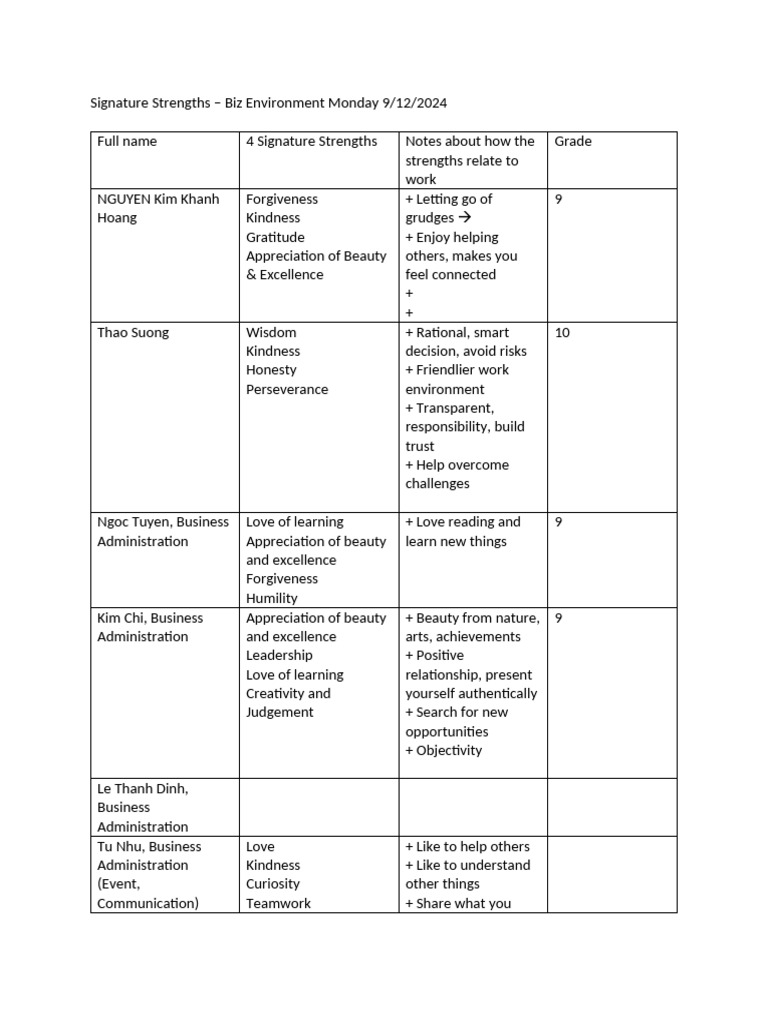 Signature Strengths | PDF