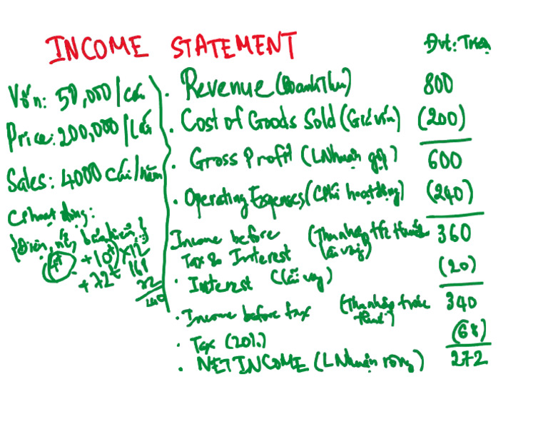 Microeconomics Handwriting | PDF