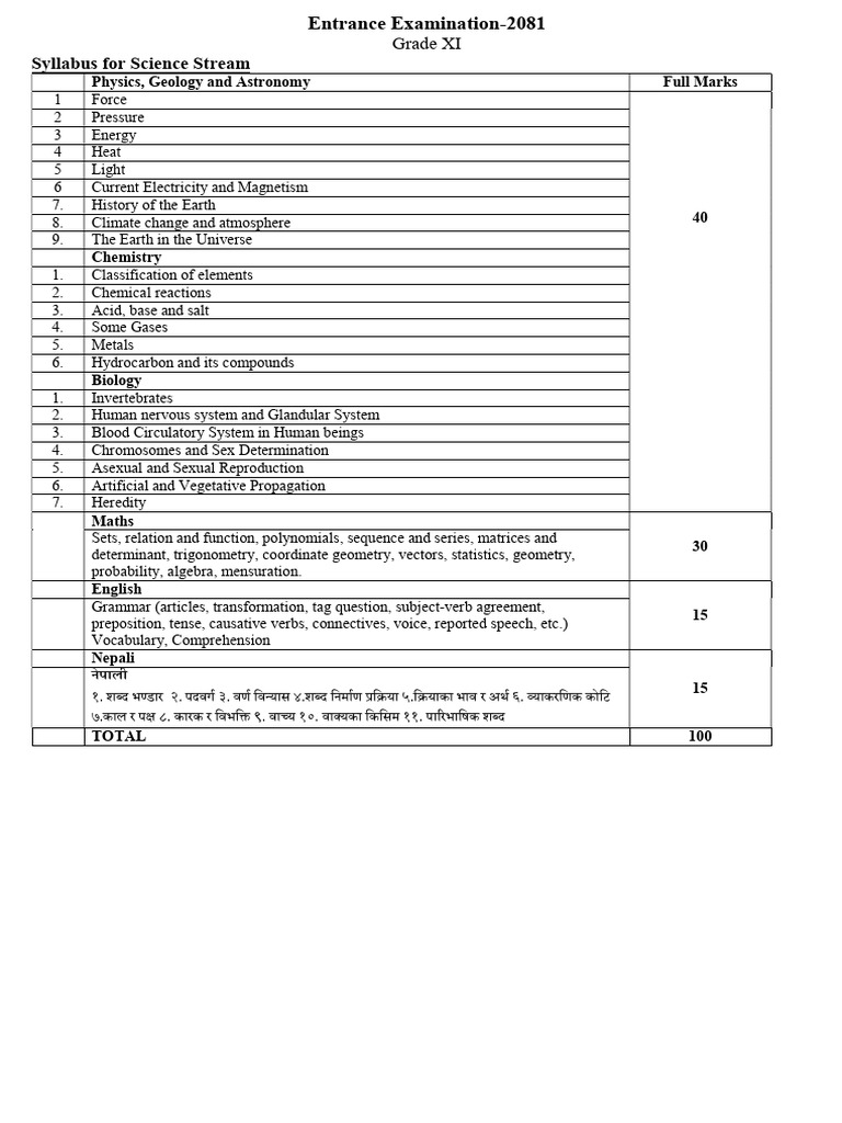 Grade XI Science Stream Syllabus 2081 | PDF