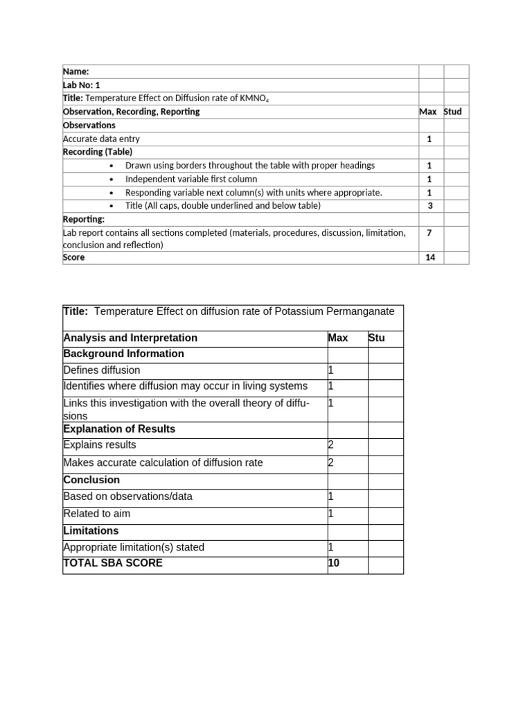 Rubric For Lab 1 Diffusion | PDF