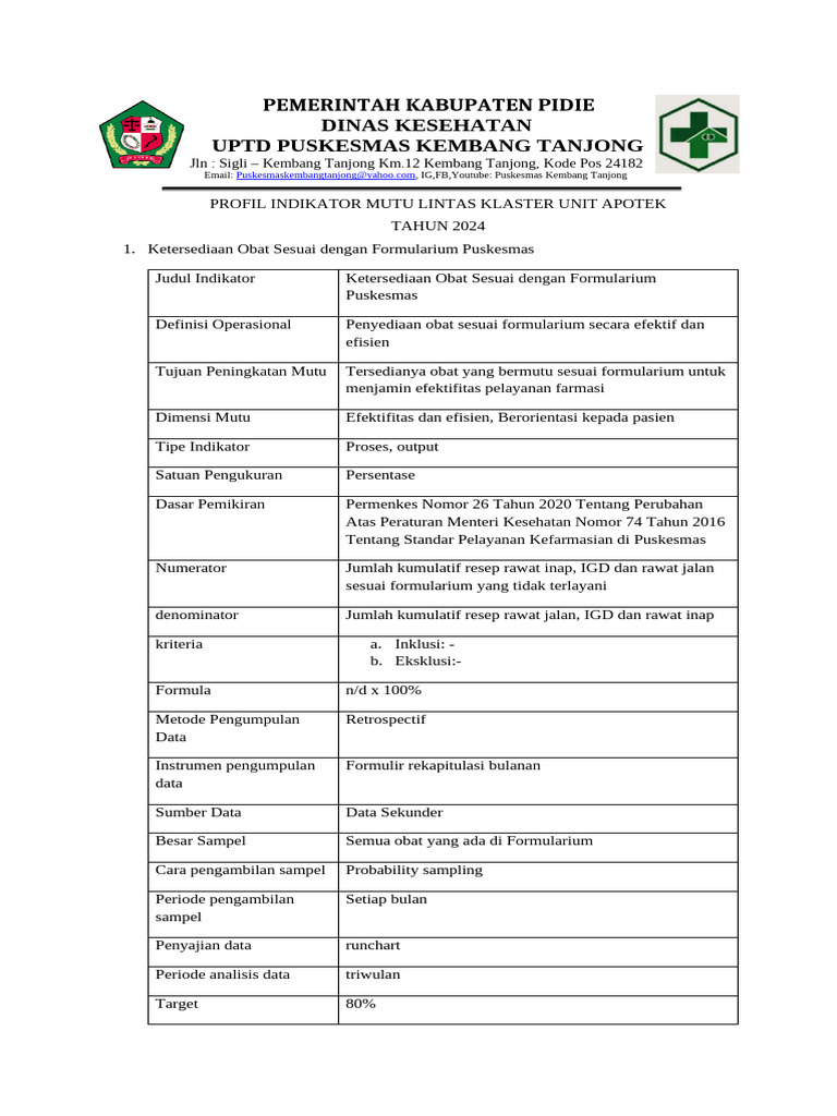 Profil Indikator Apotek 2024 | PDF