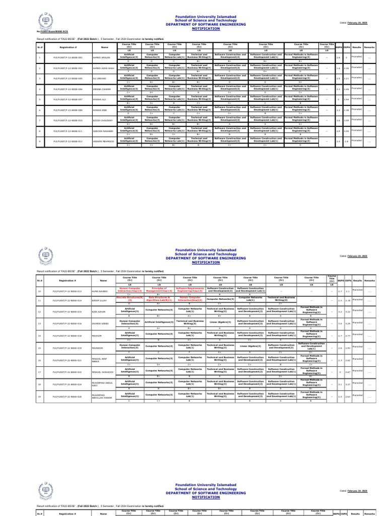 5 Semester Result Notification of 'FA22-BSSE', (Fall 2022 Batch) | PDF ...