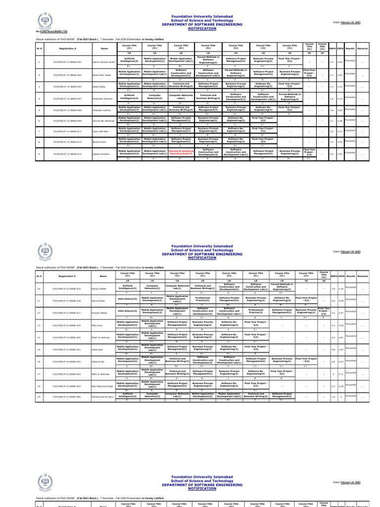 7 Semester Result Notification of 'FA21-BSSE', (Fall 2021 Batch) | PDF ...