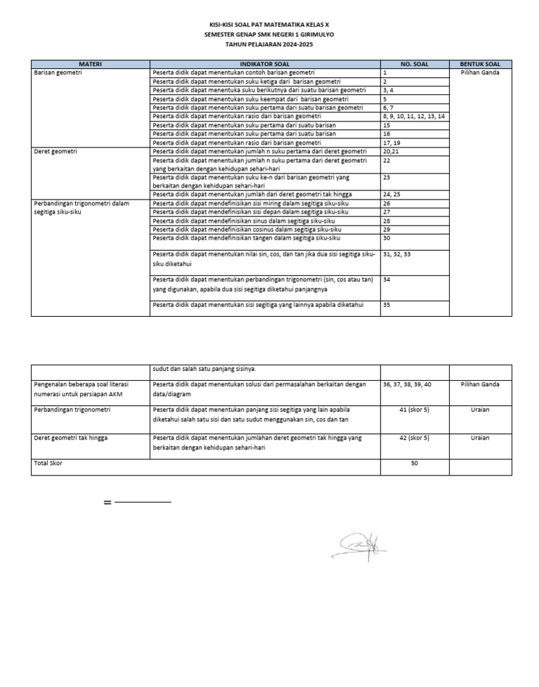 Kisi-Kisi Pat Matematika 2024-2025 Genap KLS X | PDF