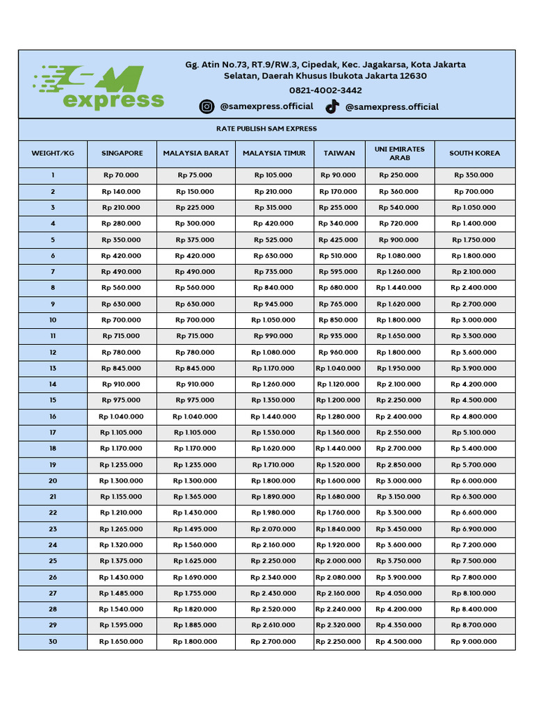 Rate Publish Sam Express | PDF