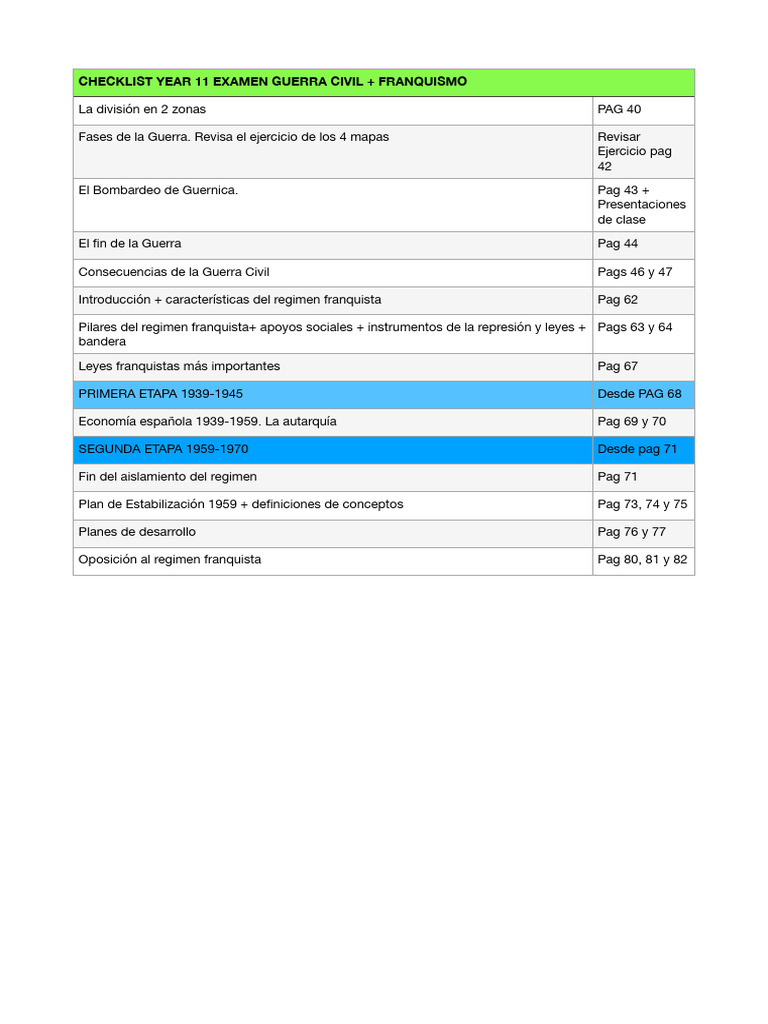 Checklist YEAR 11 Guerra CIVIL + Franquismo Abril 2025.pages | PDF
