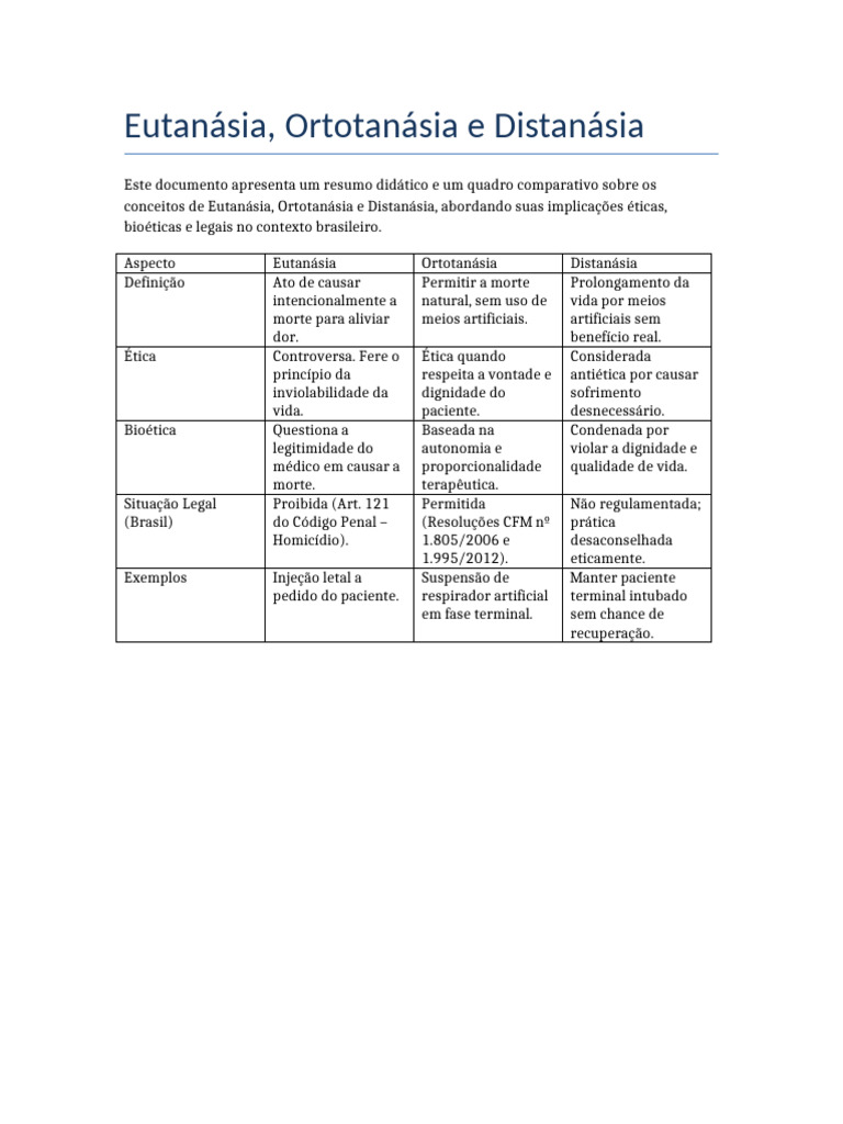 Resumo Eutanasia Ortotanasia Distanasia | PDF