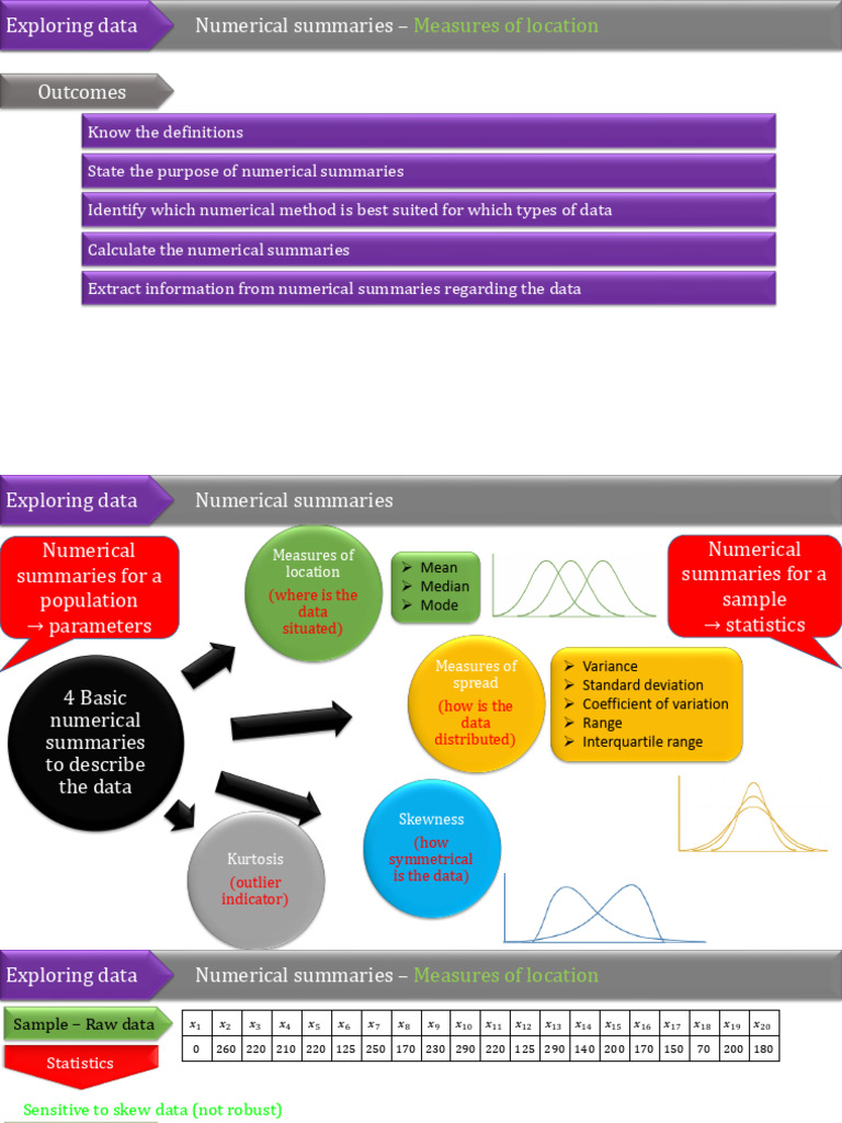 04 Numerical Summaries (Moodle Slides) | PDF | Mode (Statistics) | Skewness