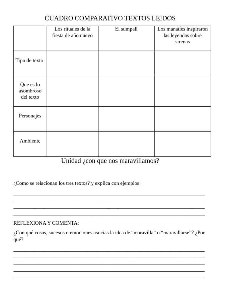 CUADRO COMPARATIVO TEXTOS LEIDOS Con Que Nos Maravillamos 6 | PDF