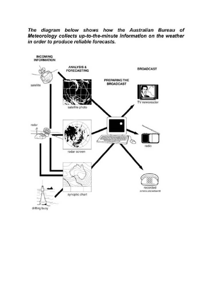 Task1 CollectingInformation | PDF