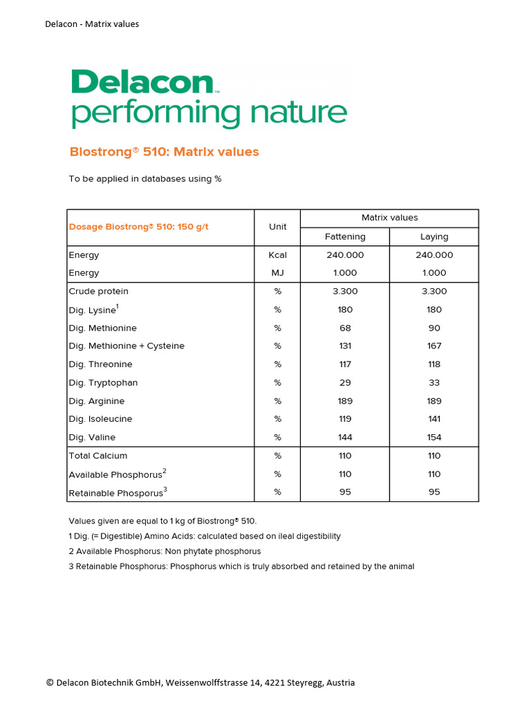 Biostrong 510 - Matrix Values - Percent | PDF