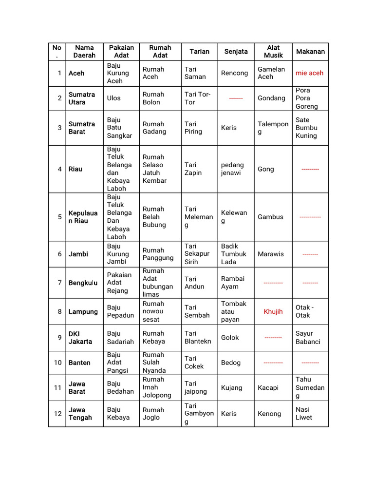 Tugas Mbak Naya | PDF