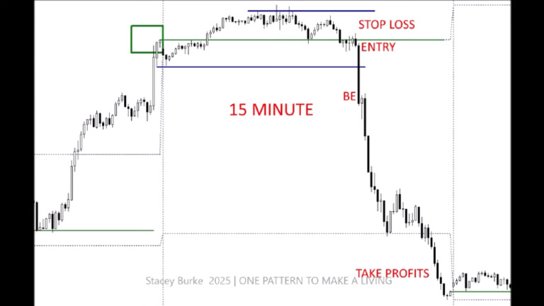 Making A Living Trading One SIMPLE STRATEGY - Making A Living Trading ...