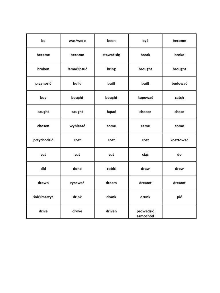 Czasowniki Nieregularne Klasa 6 | PDF