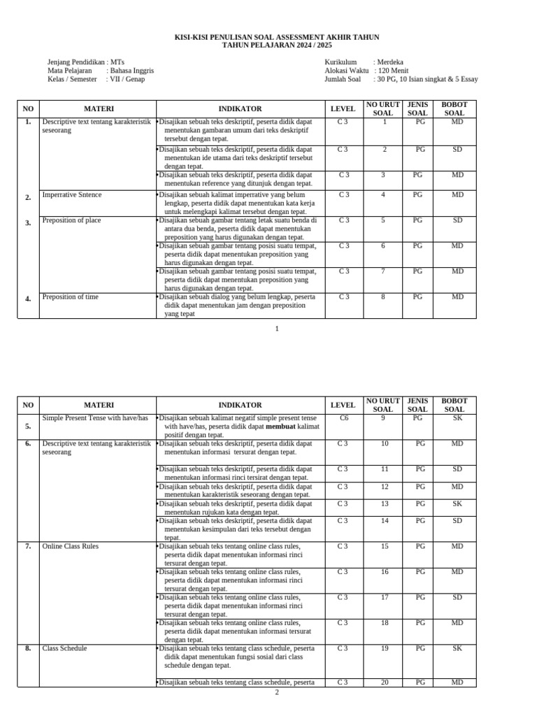 Bing 7 Kisi-Kisi Asat 2024 2025 | PDF