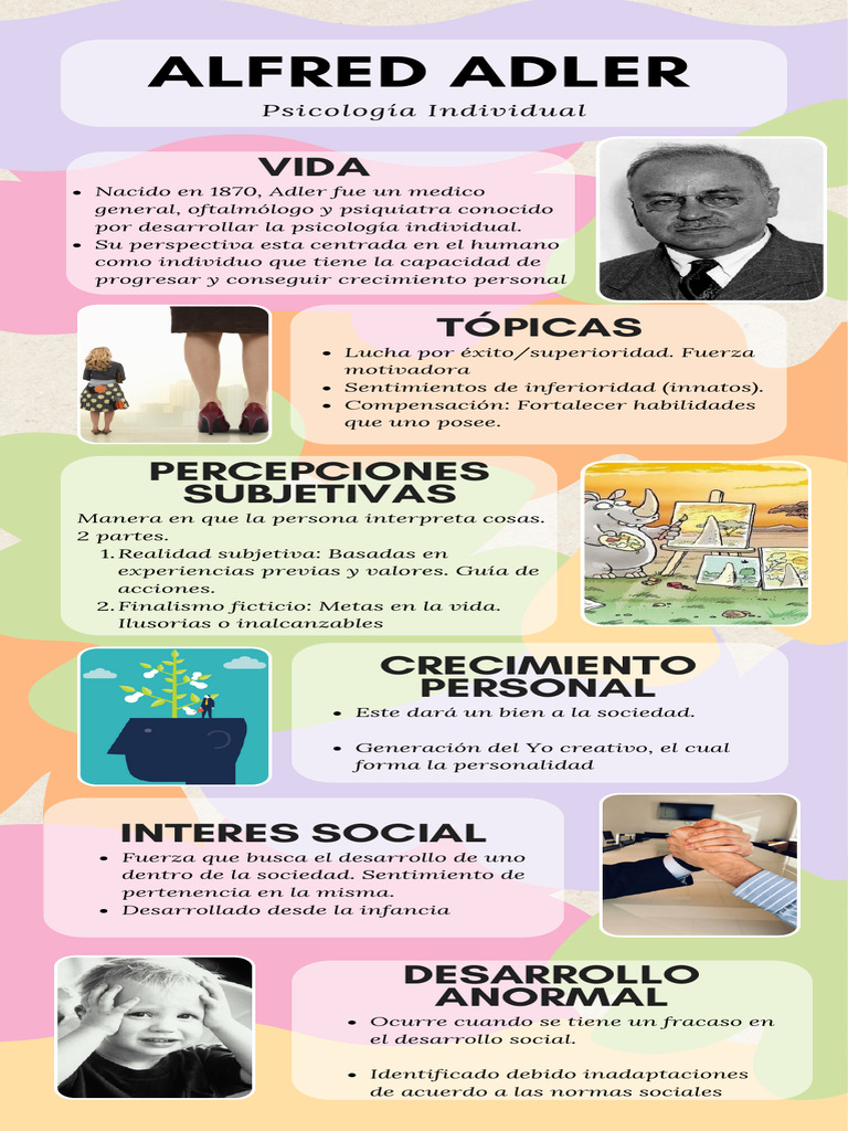 Teoría de la Psicología Individual de Adler | PDF