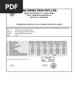 Cube Test Format 28 Days | PDF | Concrete | Strength Of Materials