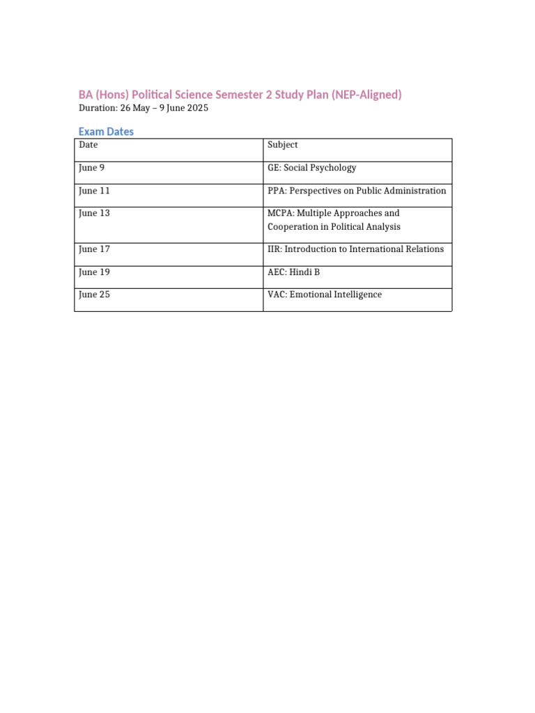 BA Political Science Sem2 Full Study Plan | PDF | Social Psychology | Psychology