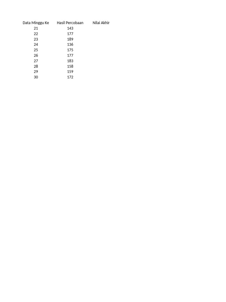 Data Regresi Estimasi | PDF