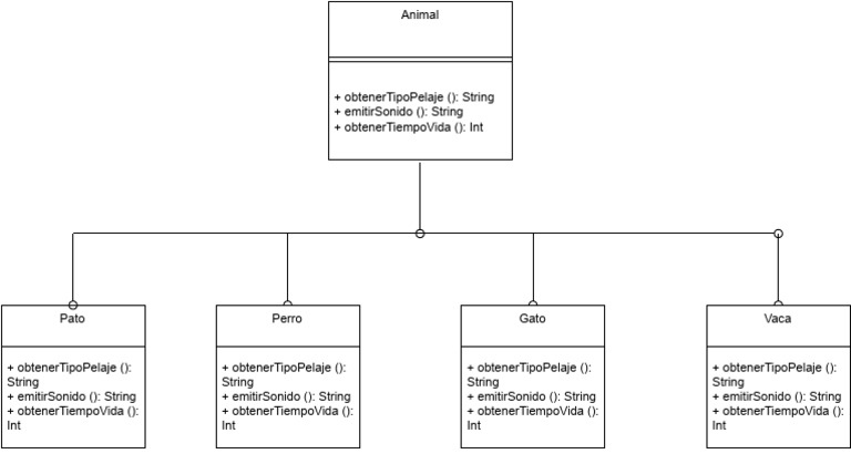 Diagrama Uml Taller - Drawio | PDF
