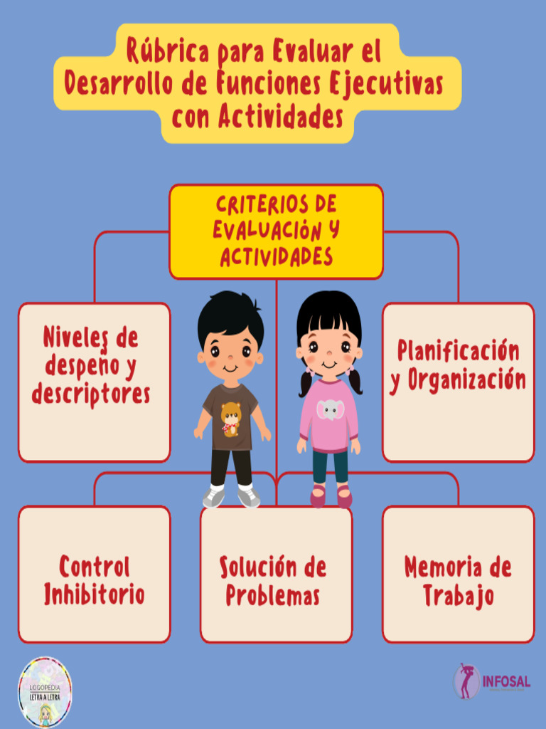 Dossier Evaluacion y Ejercicios Funciones Ejecutivas | PDF ...