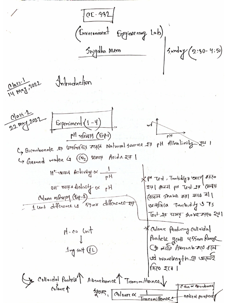 Snigdha Mam Class Lecture by Nafeee Vai | PDF