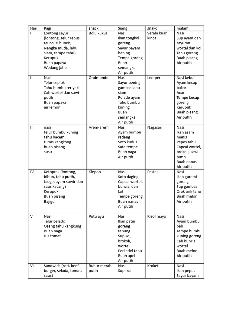Dwiisma - MSPM - Siklus Menu 10+1 | PDF