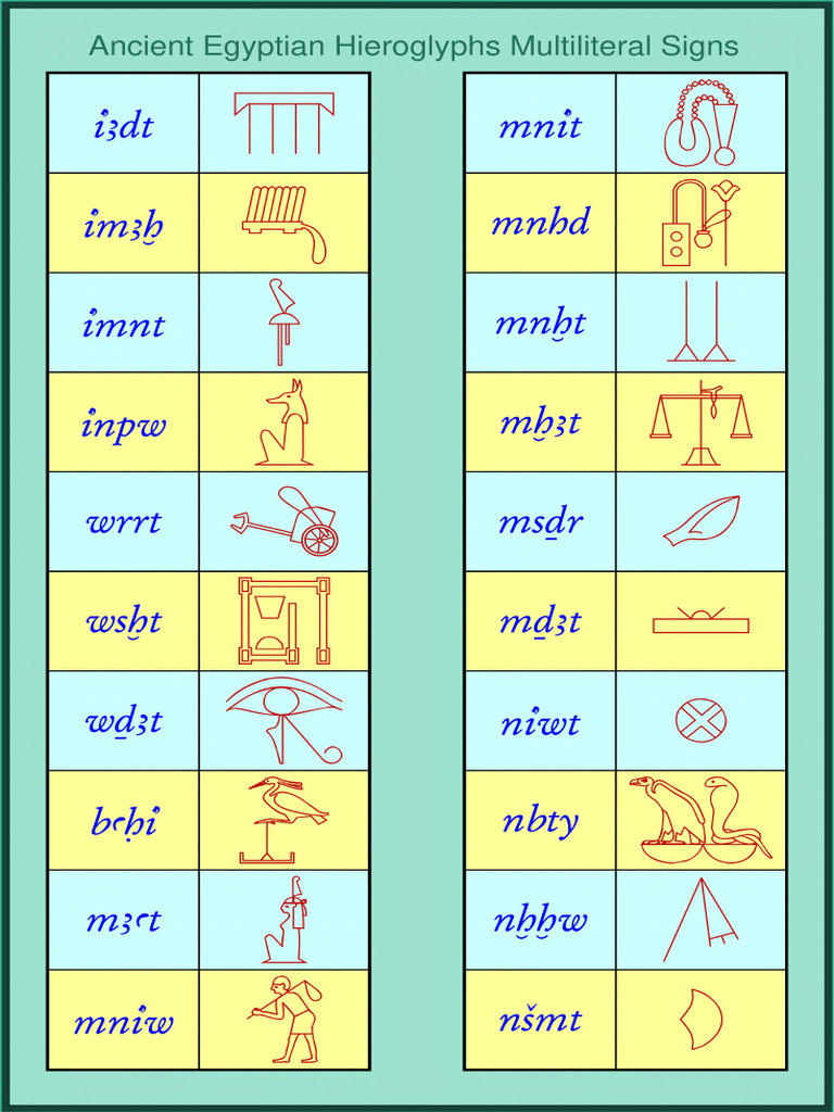 Ancient Egyptian Hieroglyphs Multiliteral Signs | PDF