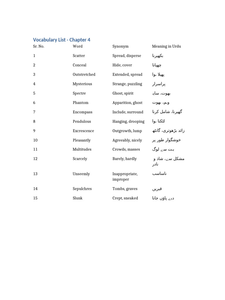 Vocabulary Chapter 4-1 | PDF