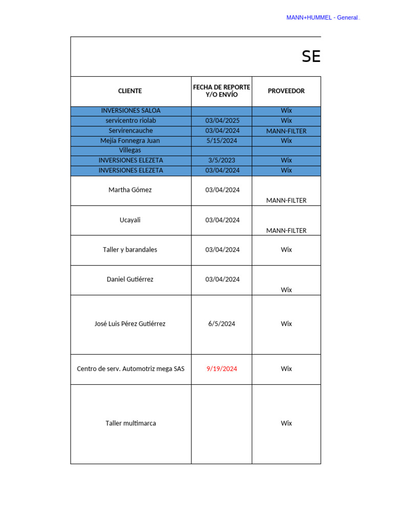 Revisión Garantias Wix y Mann 16.04.2025 | PDF
