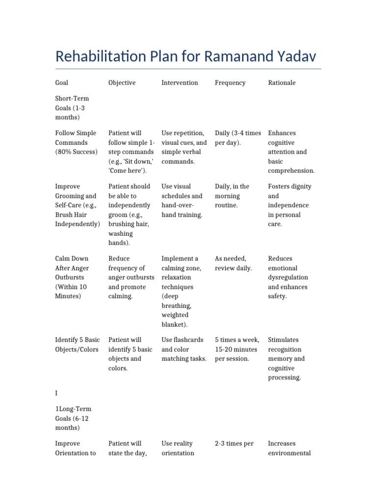 Rehabilitation Plan Ramanand Yadav | PDF | Caregiver | Memory