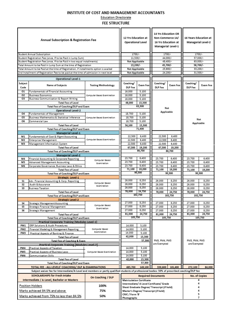 ICMAP Fee Structure Overview | PDF | Business | Qualifications