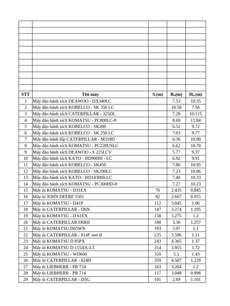 execl quản lý khai thác máy và xây dựng | PDF